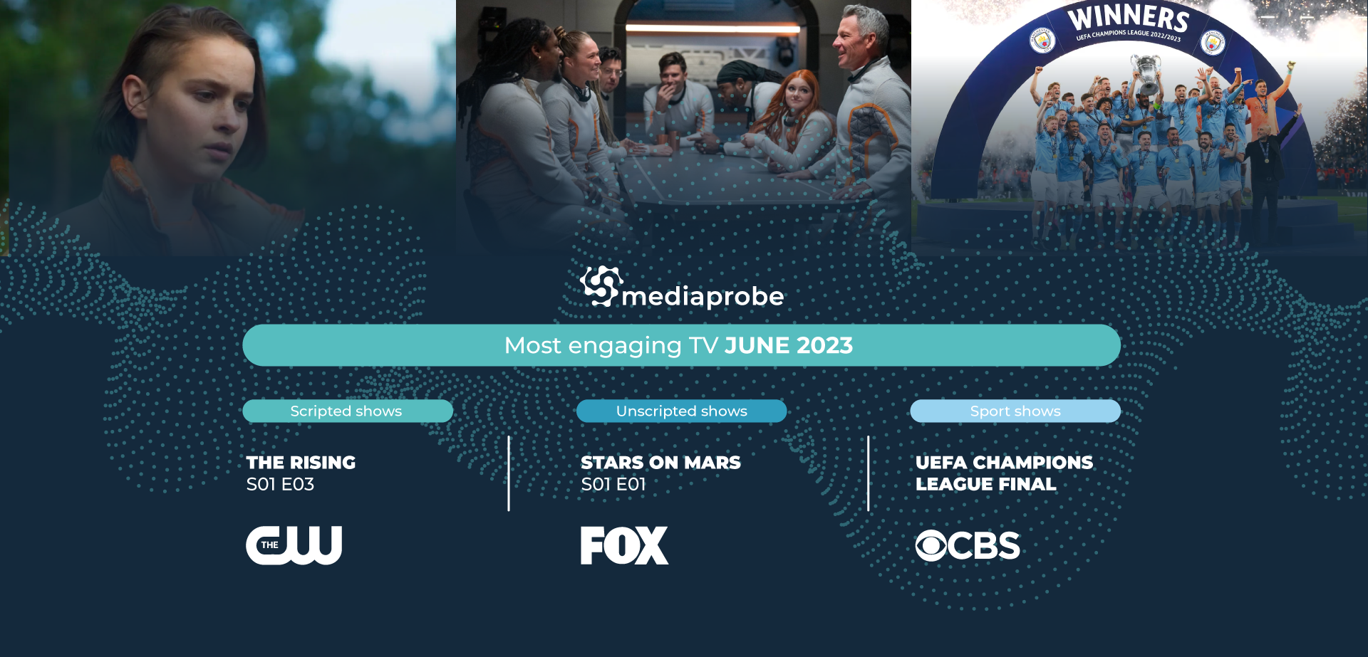 The Most Engaging TV Shows in the US: June 2023 | Mediaprobe