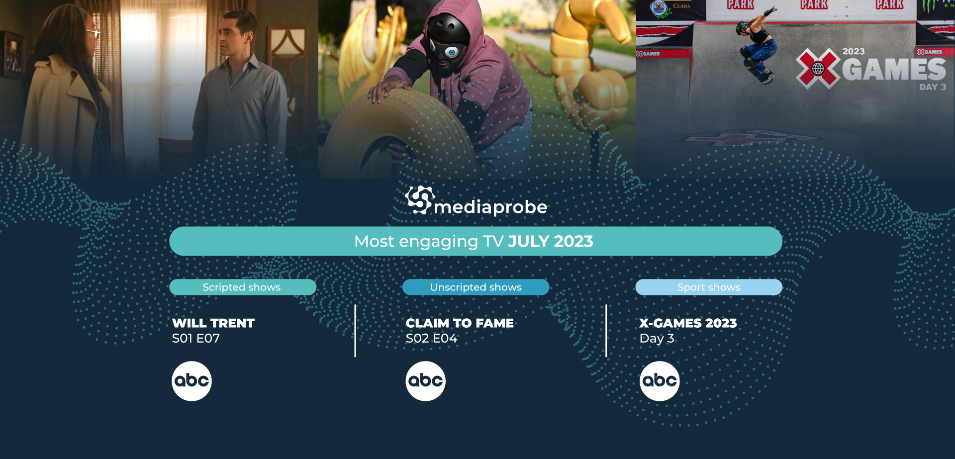 The Most Engaging Shows on US TV: July 2023 | Mediaprobe
