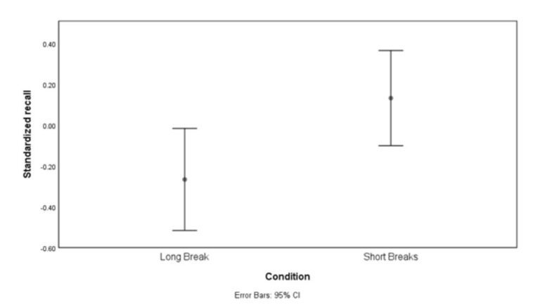 Ad Recall and Ad Performance Boost | Mediaprobe